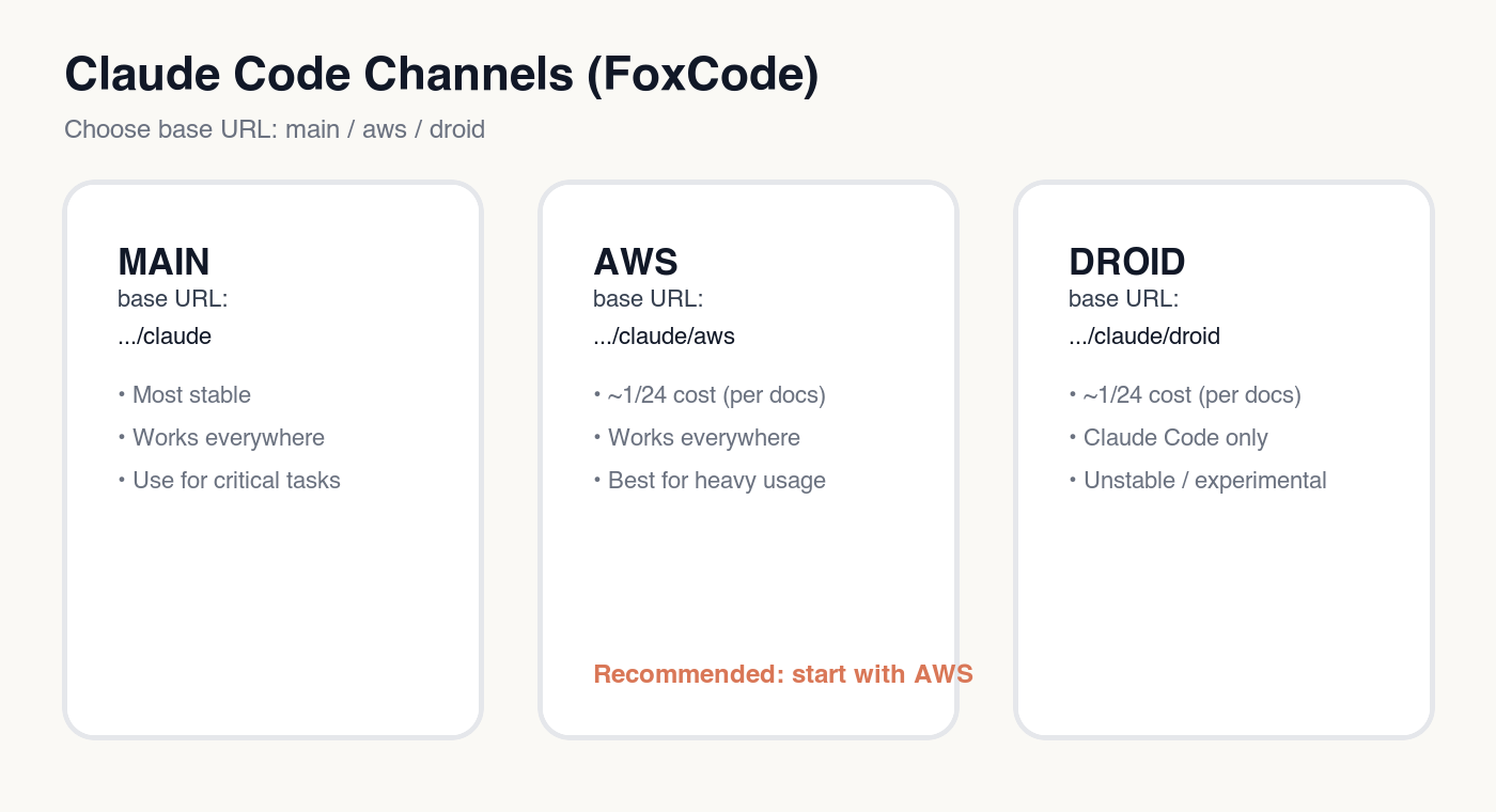 Claude Code 高效稳定中转站配置指南
